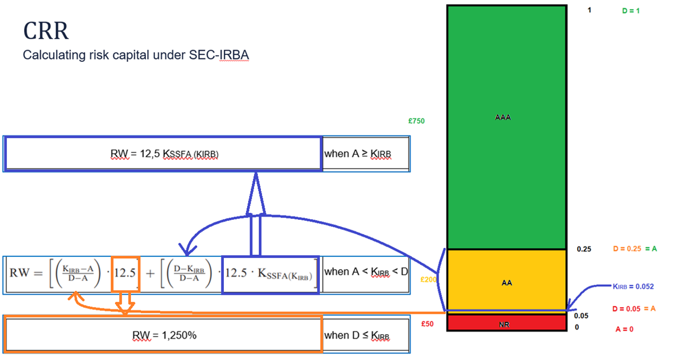 Securitisation - DLA Piper Intelligence